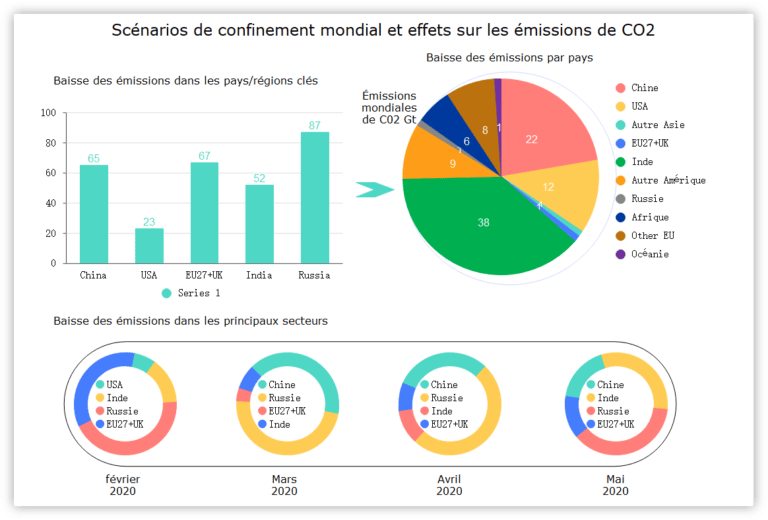 Wondershare EdrawMax : le logiciel de diagramme pour particulier et ...